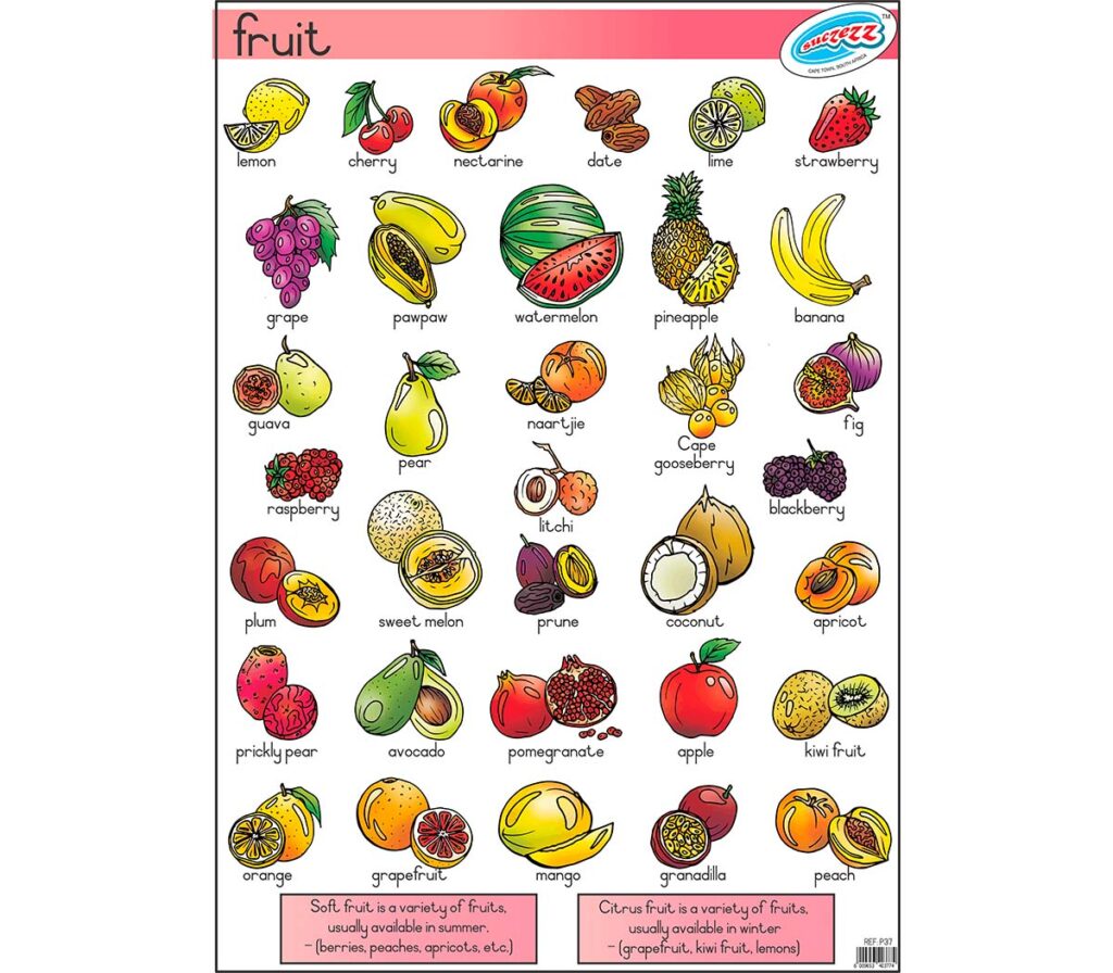 Fruit Poster - Mambos Online Store