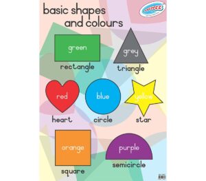 Basic Shapes & Colours - Poster (COO) - Mambos Online Store